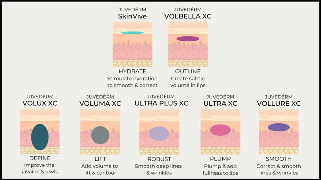 SkinVive Microdroplet Dermal Filler | Dr. Gregory Chernoff